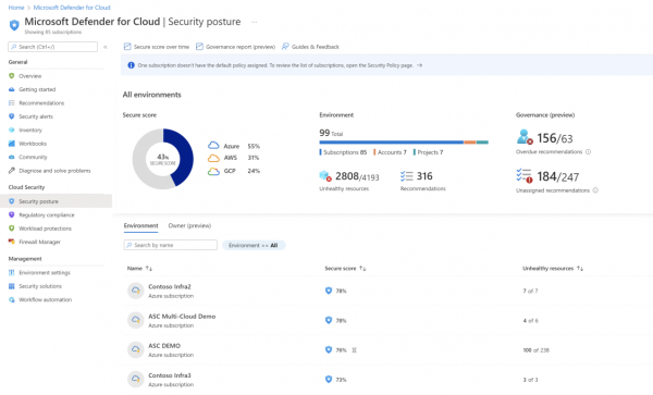 微軟雲端端點安全改叫Intune，Defender for Cloud新增開發安全功能 | iThome
